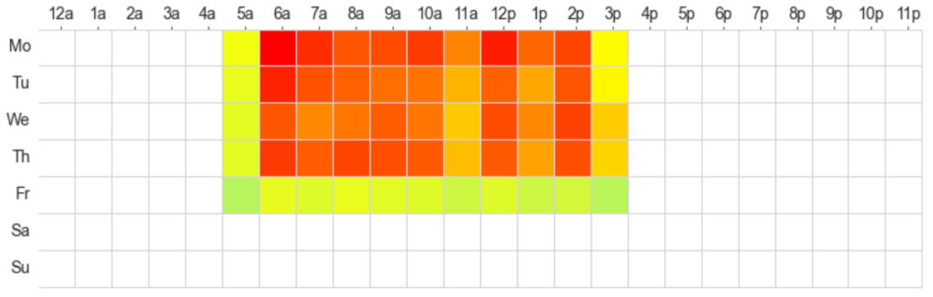 CompScience | Time Series Heat Maps in Risk Reports - CompScience