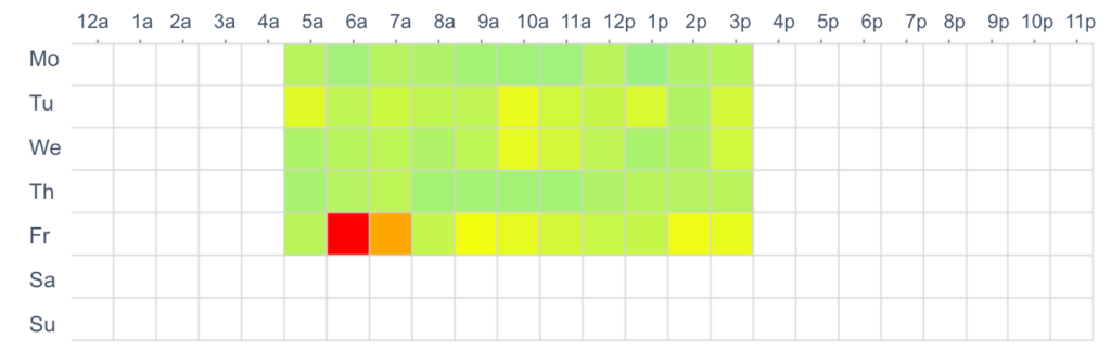 Time Series Heat Maps in Risk Reports - CompScience